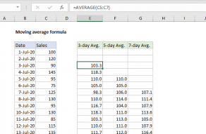 Excel AVERAGE function | Exceljet